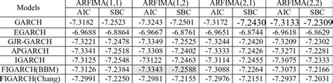 Different Types Of Garch Models Download Scientific Diagram