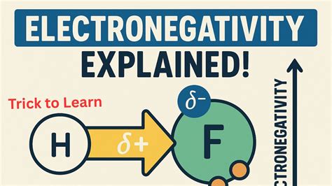 Electronegativity Class 11 And 12 Important For Neet And Jee Mains