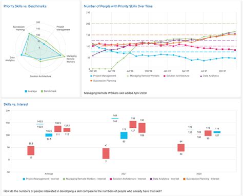 Why Skill Data And Analytics Are Good For The Business Guide