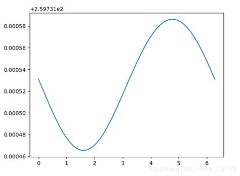 Python （matplotlib）画三维图像matplotlib三维平面 Csdn博客
