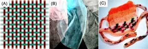Surgical Mask Types Manufacturing Process And Uses Textile Learner