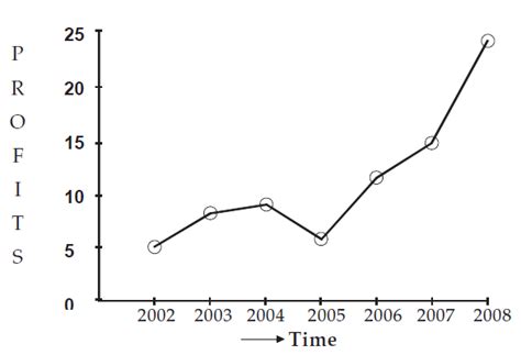 Diagrammatic Representation Of Data