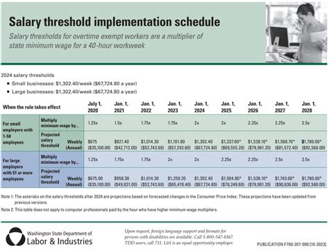 Wa State Salary Threshold For 2024 Compliance Alert Reverb