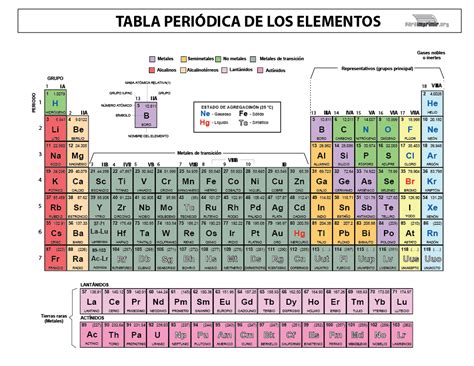 Tabla Periodica De Los Elementos Para Imprimir Tabla Elementos Y My