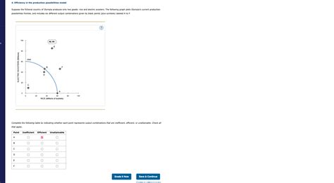 Solved Efficiency In The Production Possibilities