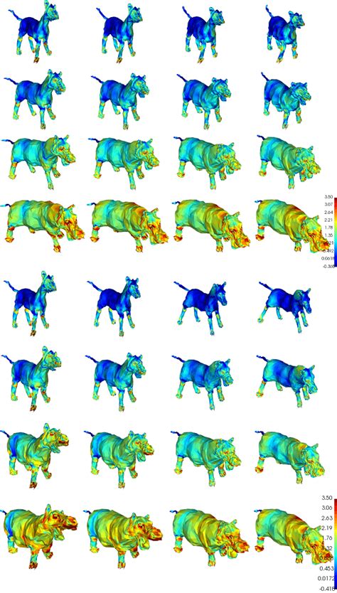 Lefttop Right Analogous Interpolations For A Xyz Vae Compared To Download Scientific Diagram