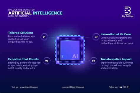 Big Entities On Linkedin Bigentities Aitransformation Innovationleaders Techrevolution