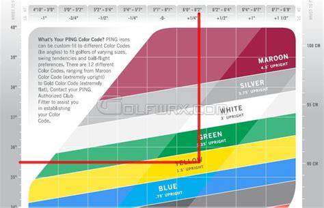 Ping Golf Color Fitting Chart At Linda Lara Blog