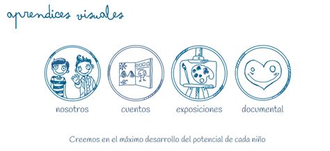 Siempre Comunicando Aprendices Visuales