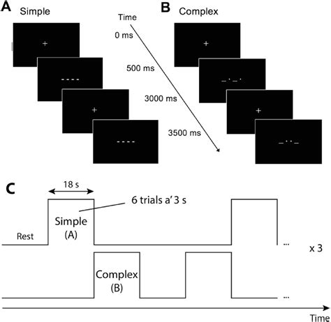 Figure 1 From Using Multi Echo Simultaneous Multi Slice Sms Epi To Improve Functional Mri Of
