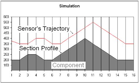 A Simulation Example Showing The Effectiveness Of The Current Method Download Scientific Diagram