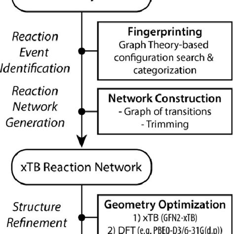 Schematic Representation Of The Renegate Workflow Involving The