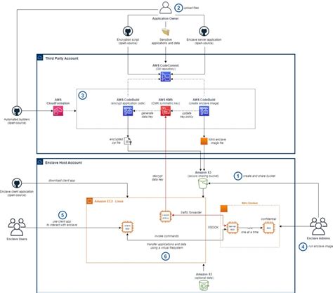 david krohn on linkedin aws globaldatanet cloudnative serverless