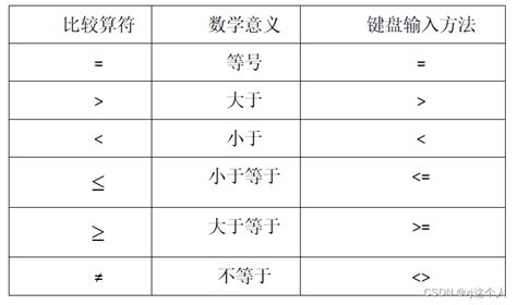 Maple笔记2maple中的remove命令 Csdn博客 Maple笔记2maple中的remove命令 Csdn博客
