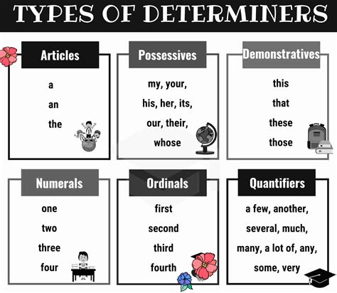 Quantifiers Worksheets 80 фото