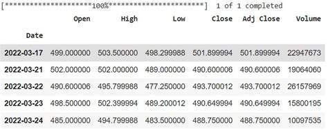 A Hands On Guide To Time Series Modelling Pipelines Using Evalml Aim