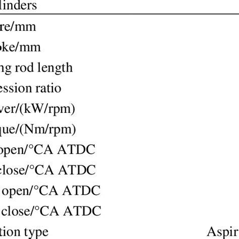 Engine Specifications Download Table
