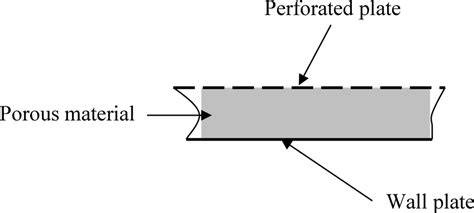 Composition Of The Used Liner Download Scientific Diagram
