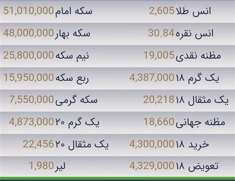 ‎طلا کادوییگالری نفیس گلستان طلای مینیمال‎ On Instagram‎ آخرین تغییرات نرخ طلا و مسکوکات ☀