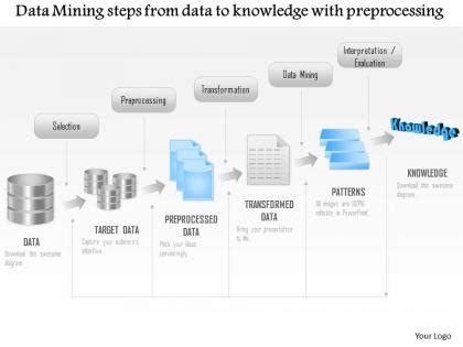 Data Preprocessing SlideTeam
