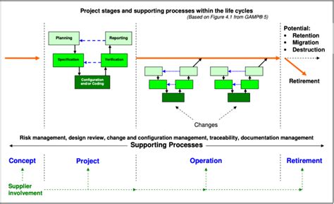 Computer System Validation Csv Course For Professionals