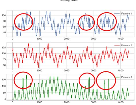Validation Data Subset From The Reference Drone With The 3 Outputs