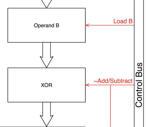Embedded Developer Blog Archive Operand B And Xor Embedded Developer