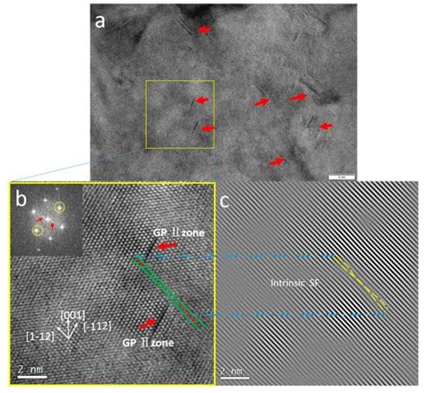Crystals Special Issue Crystal Dislocations Their Impact On