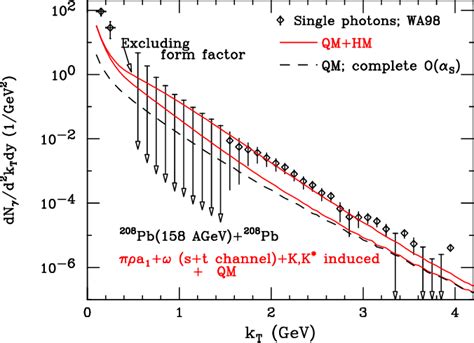 Figure 1 From Intensity Interferometry Of Thermal Photons From