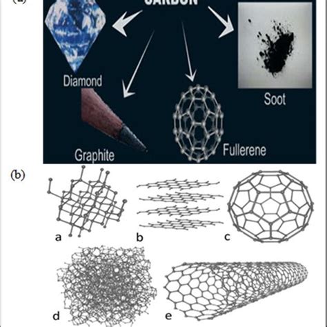 Schematic Illustration Of The Cubic Structure Of Calcium Fluoride Caf2