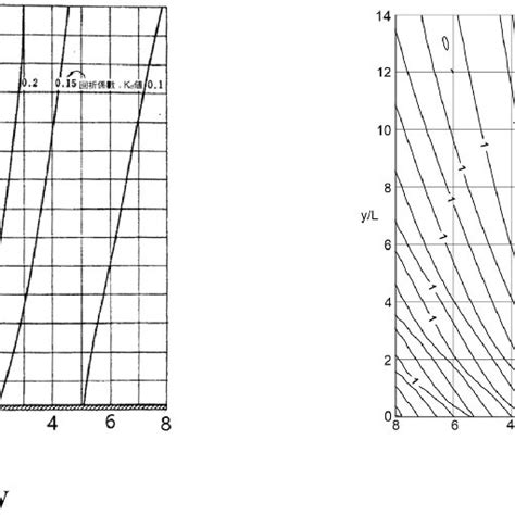 Diffraction Diagrams For Regular Wave Download Scientific Diagram