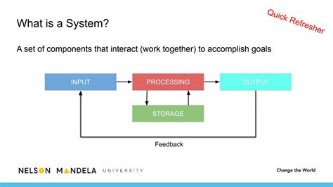 Components Of Computer Based Information System Pdf At Steven Watt Blog