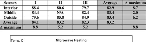 Trial 1 C Temperature Of Heated Massecuite In °c Download Table
