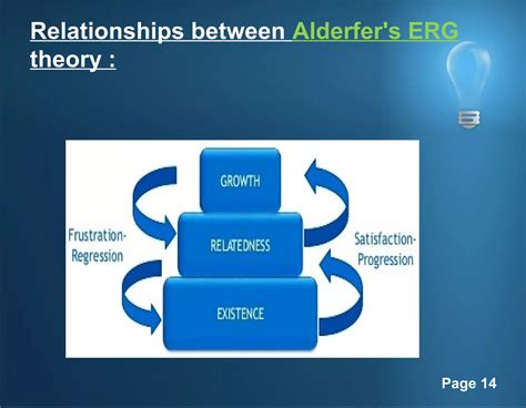 Aiderfers Erg Theory Ppt