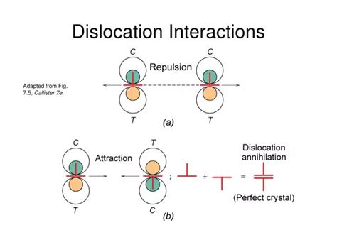 Ppt Dislocation Interactions Powerpoint Presentation Free Download Id 1393286