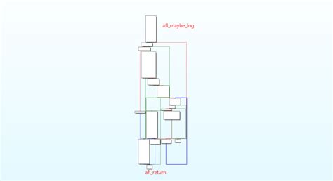 afl源码阅读（二）：main payload 汇编