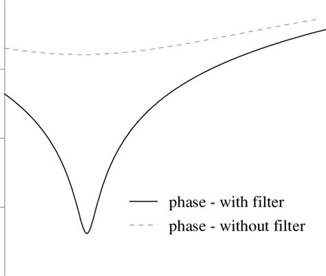 Variation Of Objective Function Versus γ Download Scientific Diagram
