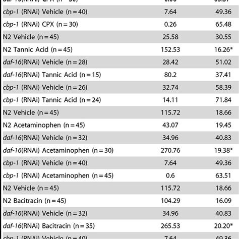 Average G Value Gathered By Maximum Likely Hood Estimates Methods