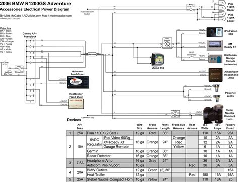 Bmw F650gs Electrical Wiring Diagram