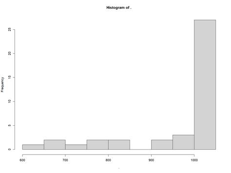 R Modelling Response With Left Skewed Distribution Upper Limit