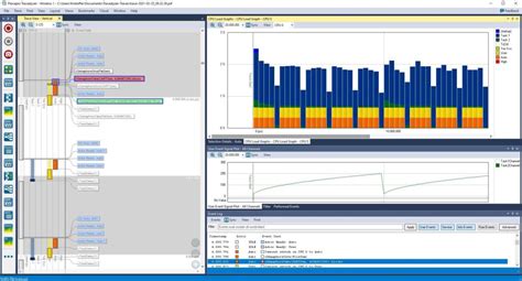 Using Tracealyzer With Lauterbach Trace For Itm Streaming And