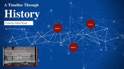 American Education History Timeline Template