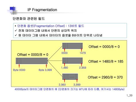 Ppt Tcpip Protocol Powerpoint Presentation Free Download Id3698588