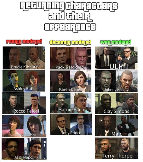 Gta 5 Characters Names Gta 5 Heists Dlc Holiday Update Missions