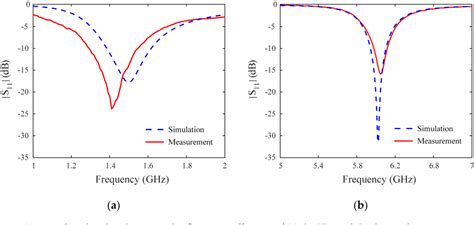 figure 1 from a cross correlation based approach to pattern distortion