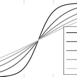 Hyperbolic Tangent With Different Values For B Download Scientific Diagram
