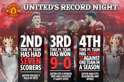 Solskjaer Lauds Magic Man Utd As They Hit Three All Time Prem