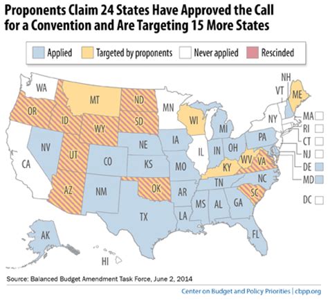 Convention Of States Map Printable Map