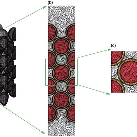 Four Types Of The Arrangements Sc Bcc Fcc And Bfcc Bcc Download Scientific Diagram
