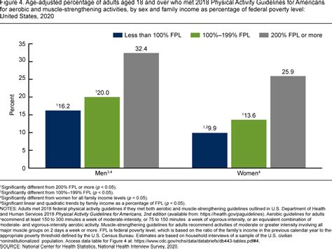 Products Data Briefs Number 443 August 2022